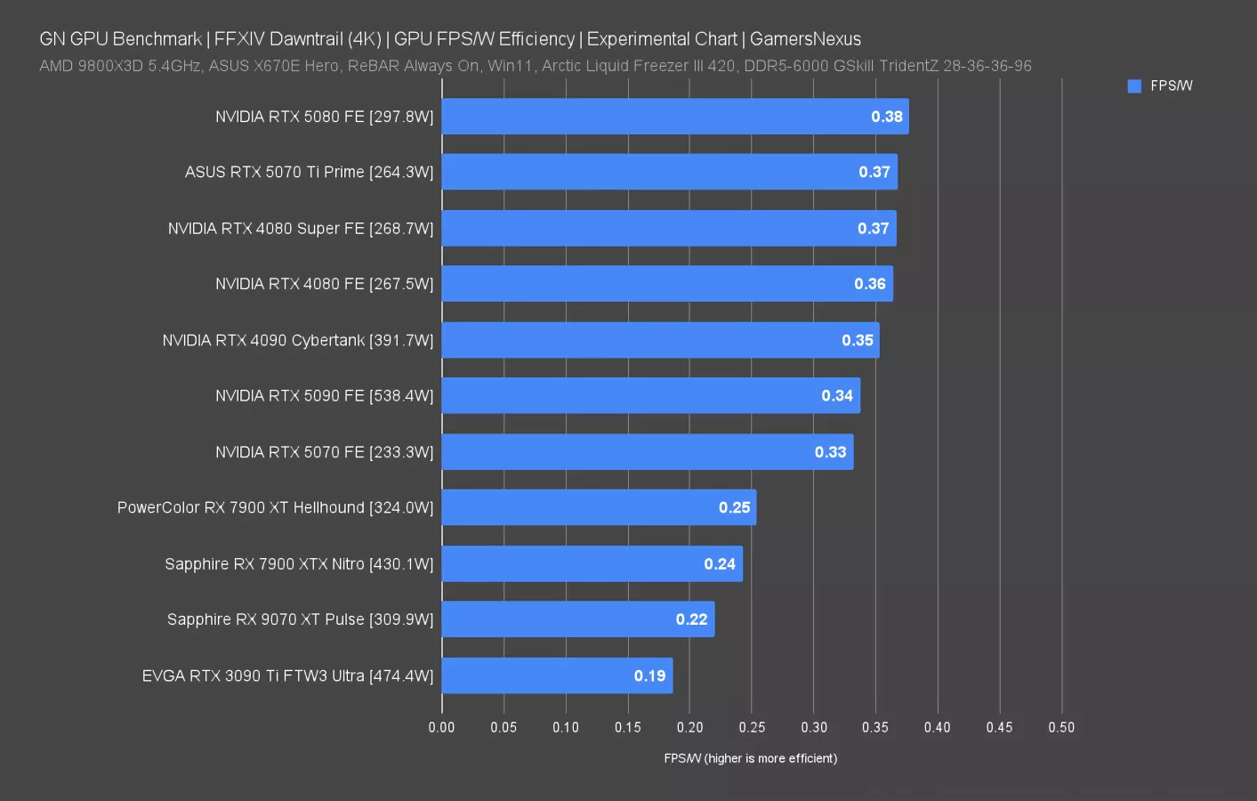 AMD Radeon RX 9070 XT GPU Review & Benchmarks vs. 5070 Ti, 5070, 7900 XT (Sapphire Pulse ...